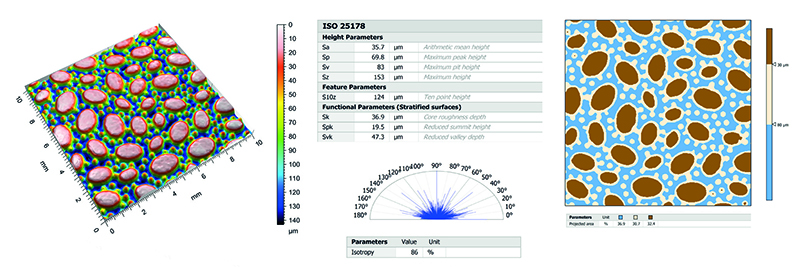 NanoFocus: µscan custom – 3D line sensor
